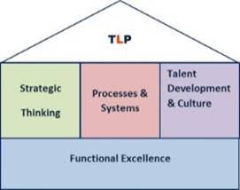 TLP Portal | Login